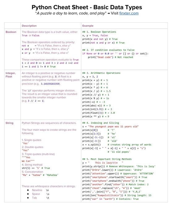 Emre Mallah on LinkedIn: #python #data #boolean #integer #float #string Emre Mallah on LinkedIn: #python #data #boolean #integer #float #string
