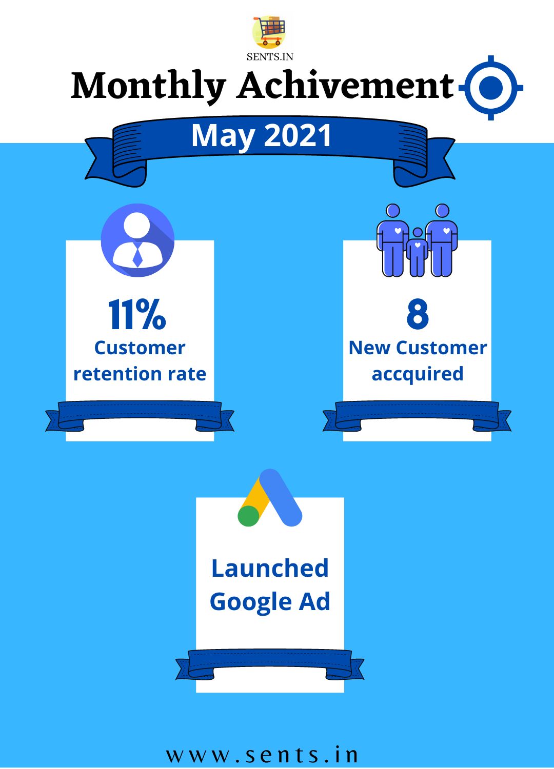 Samarth Gupta posted on LinkedIn Samarth Gupta posted on LinkedIn