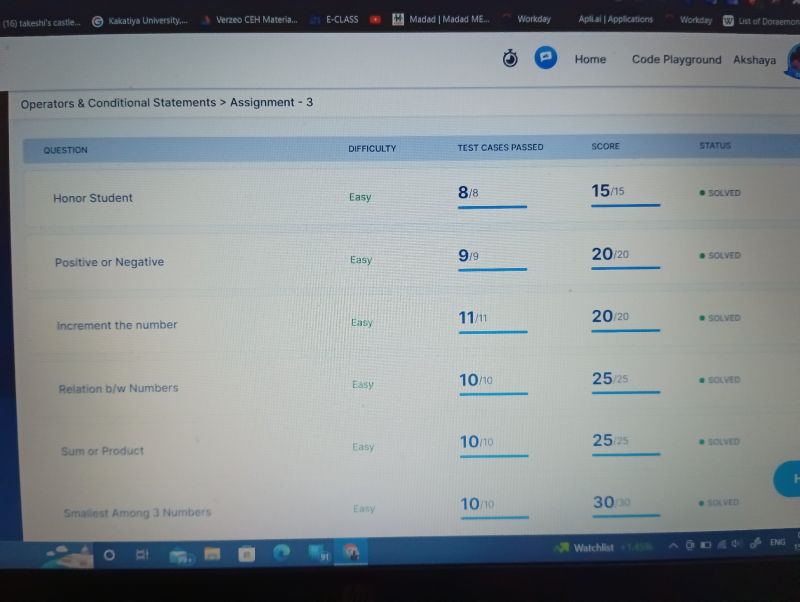 Akshaya Nagula on LinkedIn: #coding #python #nxtwave #ccbp #ccbpian Akshaya Nagula on LinkedIn: #coding #python #nxtwave #ccbp #ccbpian