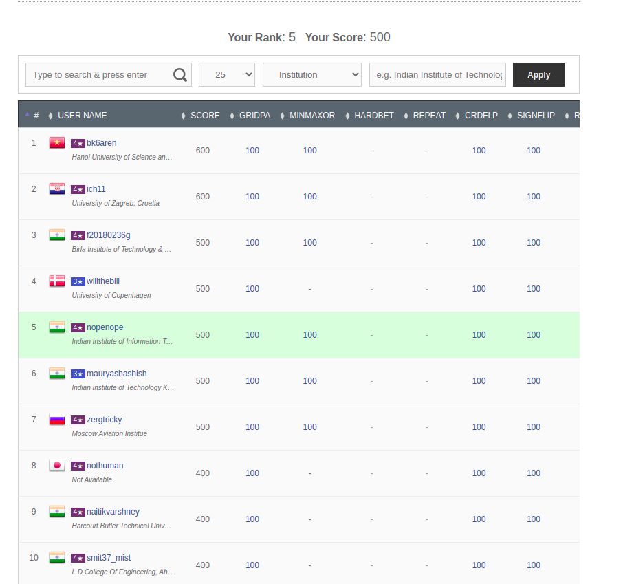 Tejas Taneja on LinkedIn: #coding #codechef #competitiveprogramming # ... Tejas Taneja on LinkedIn: #coding #codechef #competitiveprogramming # ...