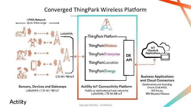 Rohit Gupta on LinkedIn: #lpwan #3gpp #iot #lte #nb Rohit Gupta on LinkedIn: #lpwan #3gpp #iot #lte #nb
