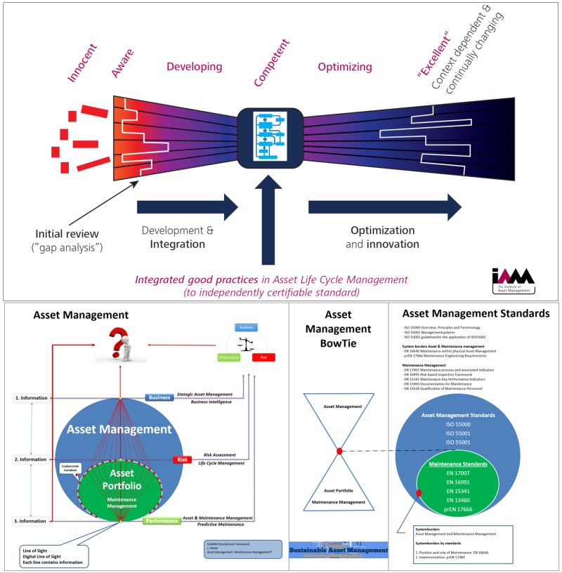 Sustainable Asset & Maintenance Management (SAMM) on LinkedIn: Asset ... Sustainable Asset & Maintenance Management (SAMM) on LinkedIn: Asset ...