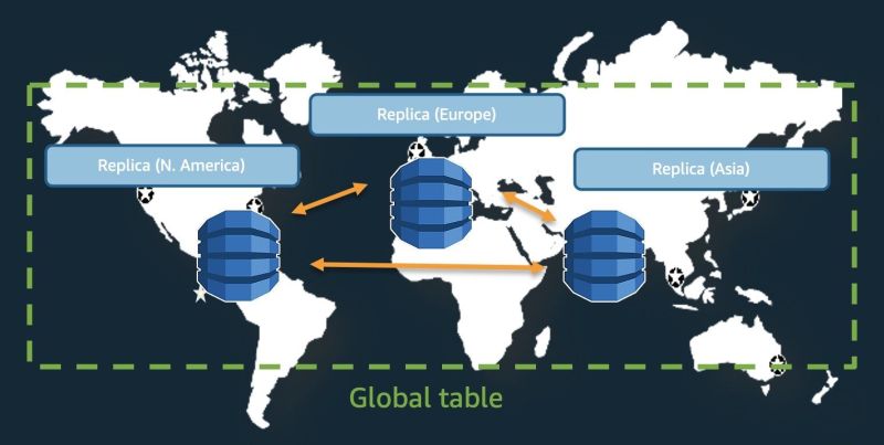 Danilo Poccia on LinkedIn: #aws #database #nosql Danilo Poccia on LinkedIn: #aws #database #nosql