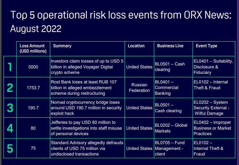 Sumit Rathore on LinkedIn: #riskmanagement Sumit Rathore on LinkedIn: #riskmanagement