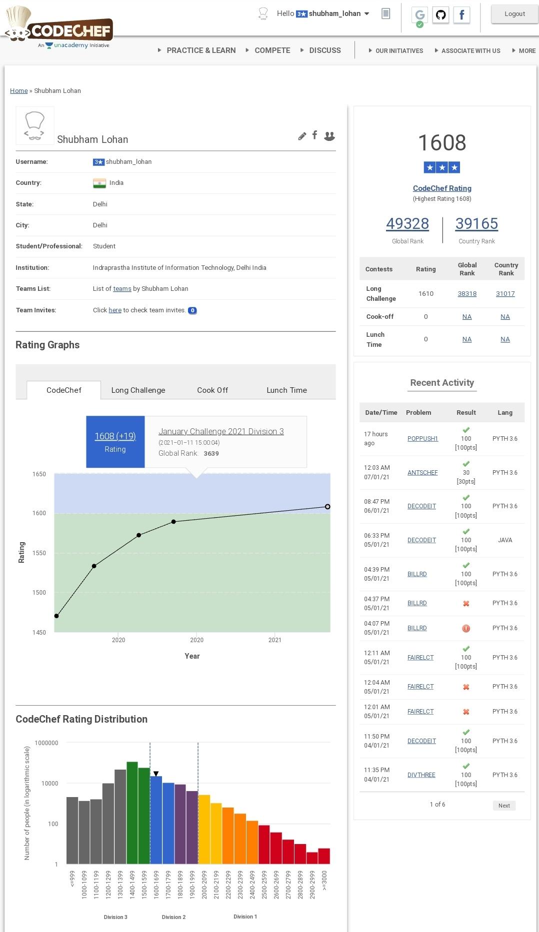 Shubham Lohan on LinkedIn: #codechef #cpp #compitativeprograming Shubham Lohan on LinkedIn: #codechef #cpp #compitativeprograming