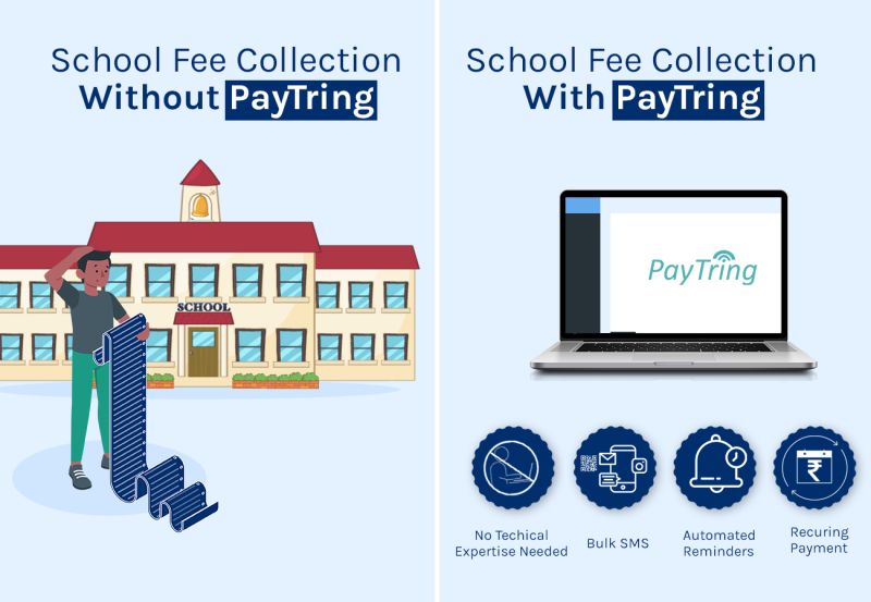 MCSAM on LinkedIn: #paytring #paymentprocessing #fintech # ... MCSAM on LinkedIn: #paytring #paymentprocessing #fintech # ...