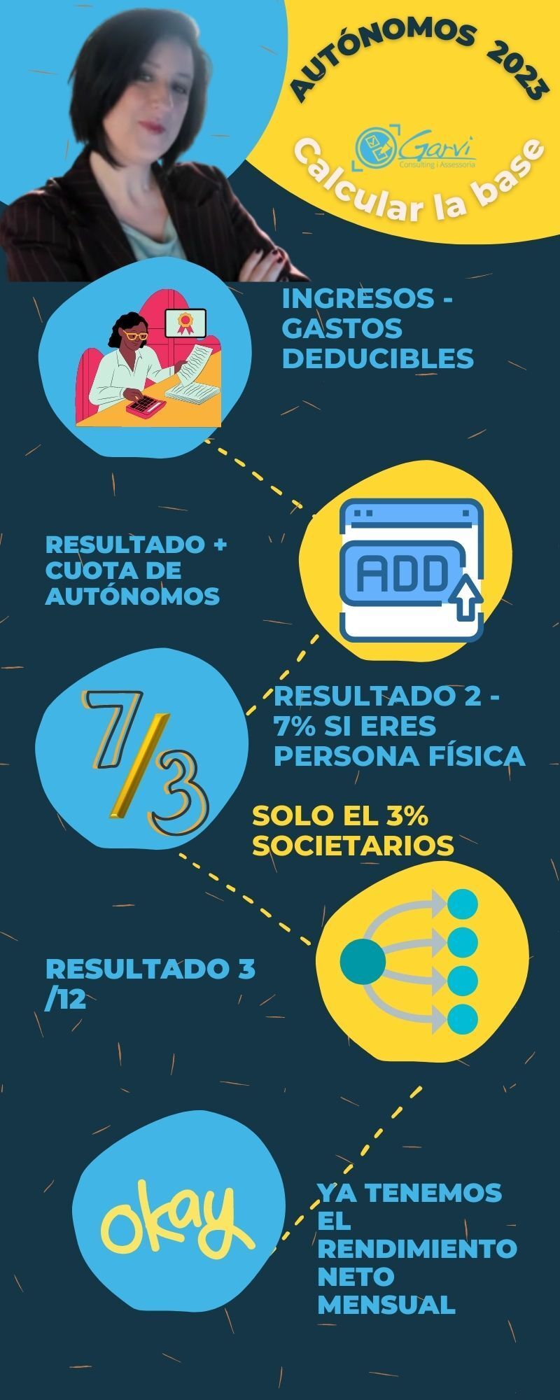 Sonia Garcia Usero en LinkedIn: #autónomos #hotel #comoestáelpatio # ... Sonia Garcia Usero en LinkedIn: #autónomos #hotel #comoestáelpatio # ...
