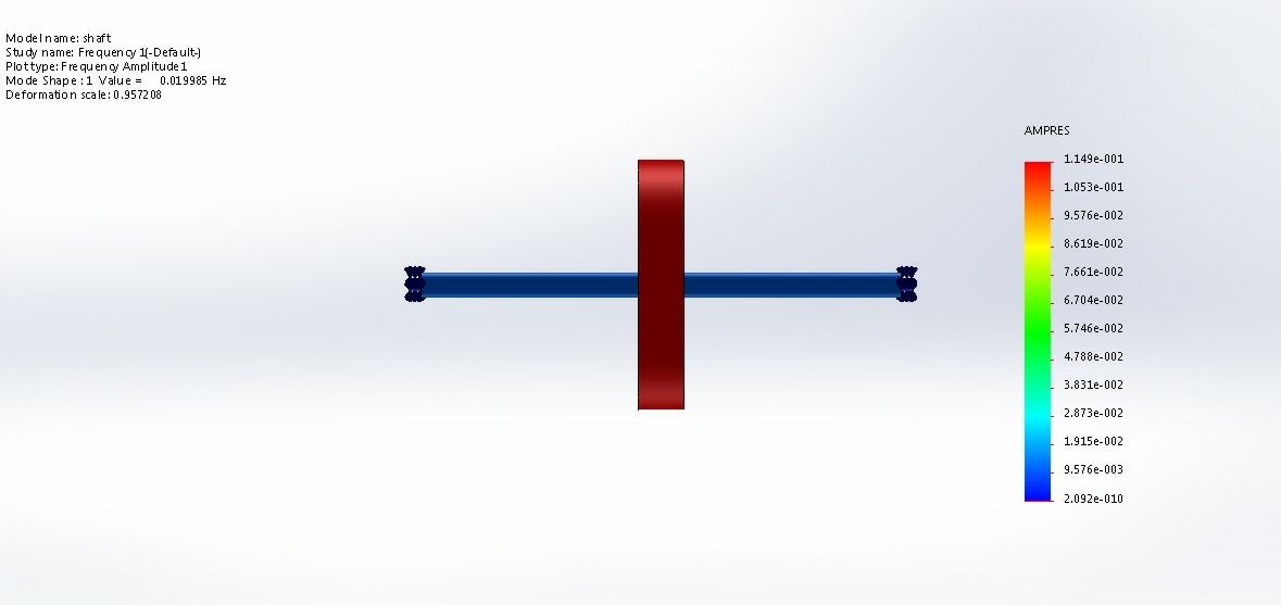 #mechanical #vibration #solidworks #engineering | Sushant Kumar Mishra #mechanical #vibration #solidworks #engineering | Sushant Kumar Mishra