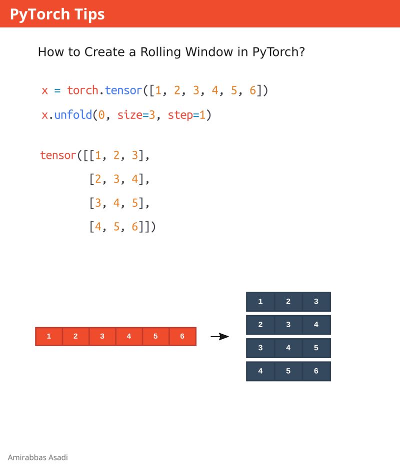 Amirabbas Asadi on LinkedIn: #pytorch #python #pytorchtips # ... Amirabbas Asadi on LinkedIn: #pytorch #python #pytorchtips # ...