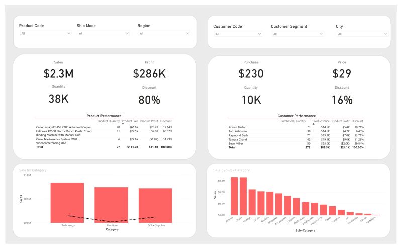Nishant Dhir on LinkedIn: #business #ecommerce #dataanalytics #data # ... Nishant Dhir on LinkedIn: #business #ecommerce #dataanalytics #data # ...