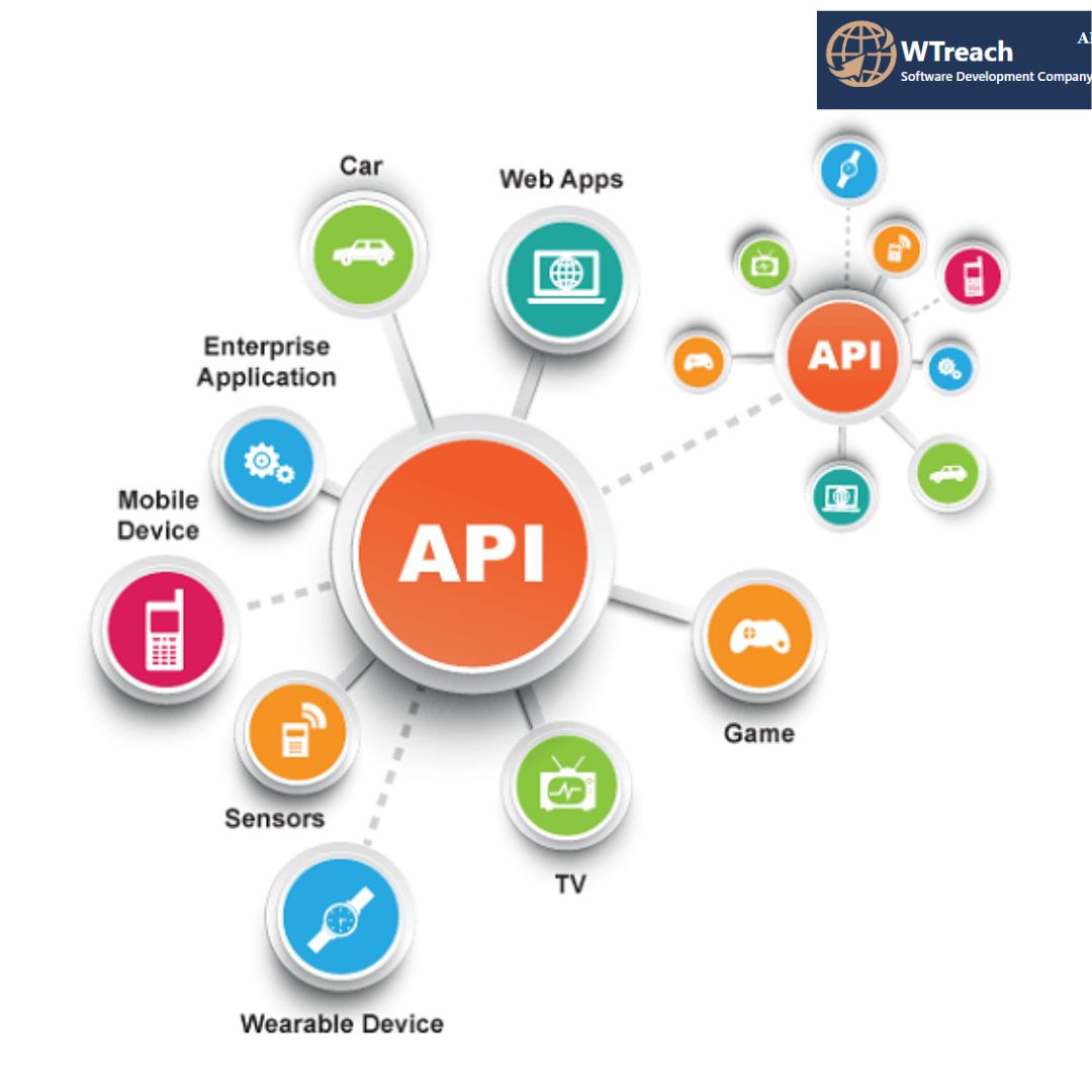 Himanshi Verma on LinkedIn: API in dot net Himanshi Verma on LinkedIn: API in dot net