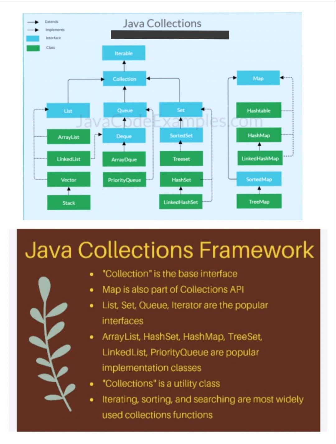 Bikash Dash on LinkedIn: java collections Framework Bikash Dash on LinkedIn: java collections Framework