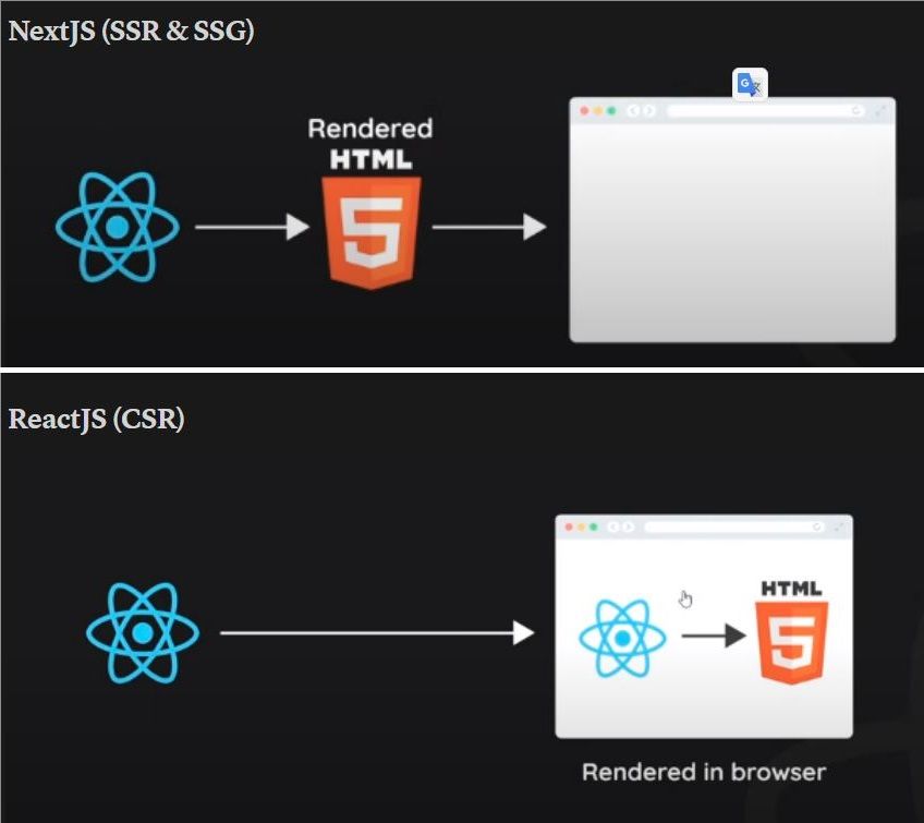 Amin Sajedian on LinkedIn: #nextjs #reactjs #javascript #react #next # ... Amin Sajedian on LinkedIn: #nextjs #reactjs #javascript #react #next # ...