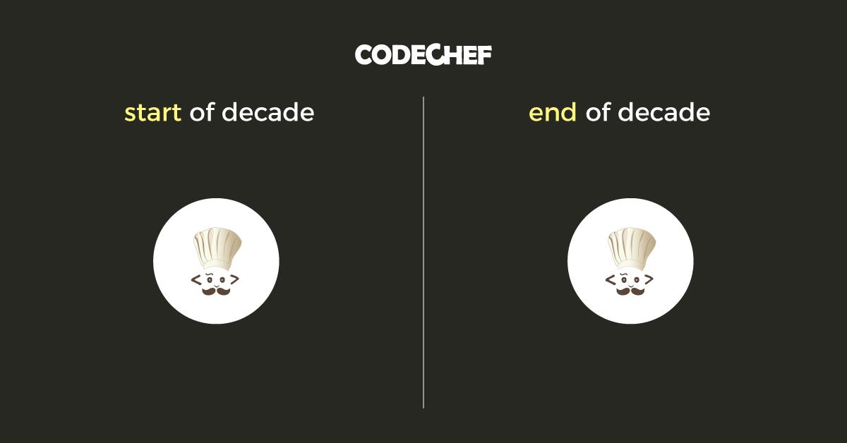 CodeChef on LinkedIn: #codechef CodeChef on LinkedIn: #codechef