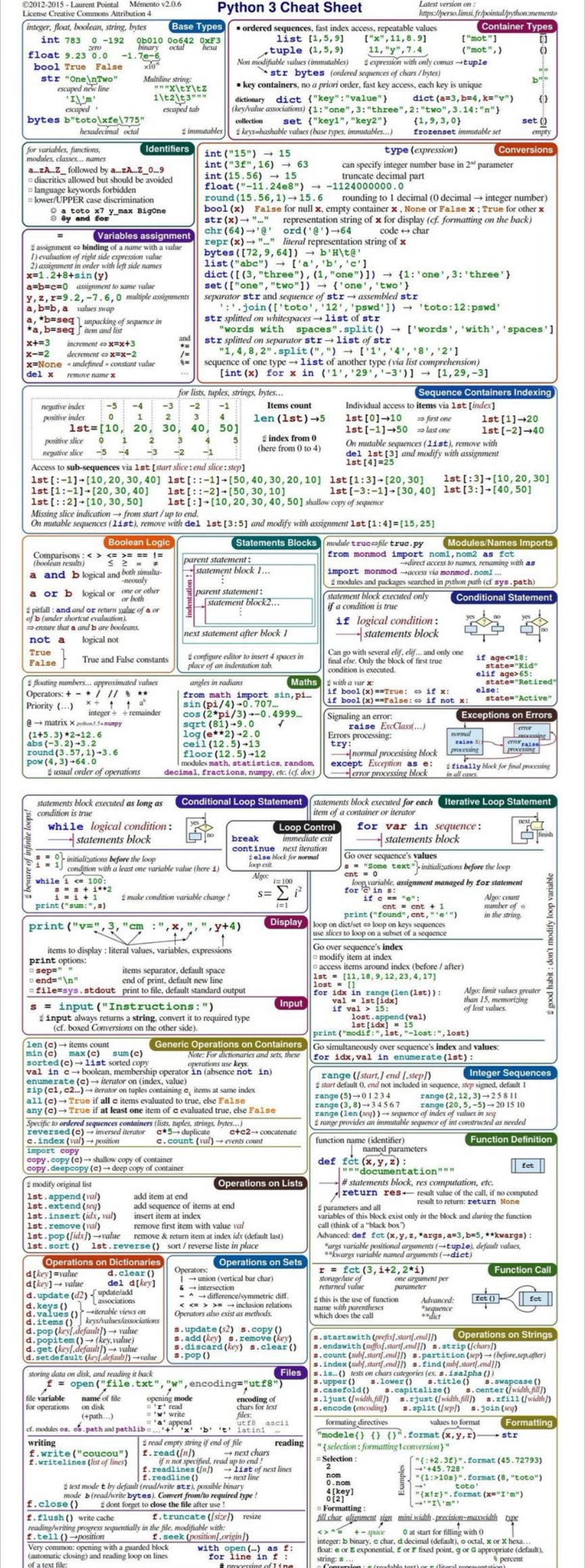 DR. MARIA S. on LinkedIn: Python 3 Cheat Sheet DR. MARIA S. on LinkedIn: Python 3 Cheat Sheet