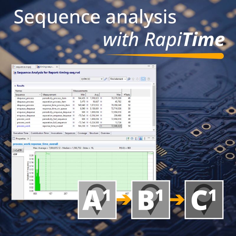 Rapita Systems on LinkedIn: #softwaretesting #avionics #certification # ... Rapita Systems on LinkedIn: #softwaretesting #avionics #certification # ...