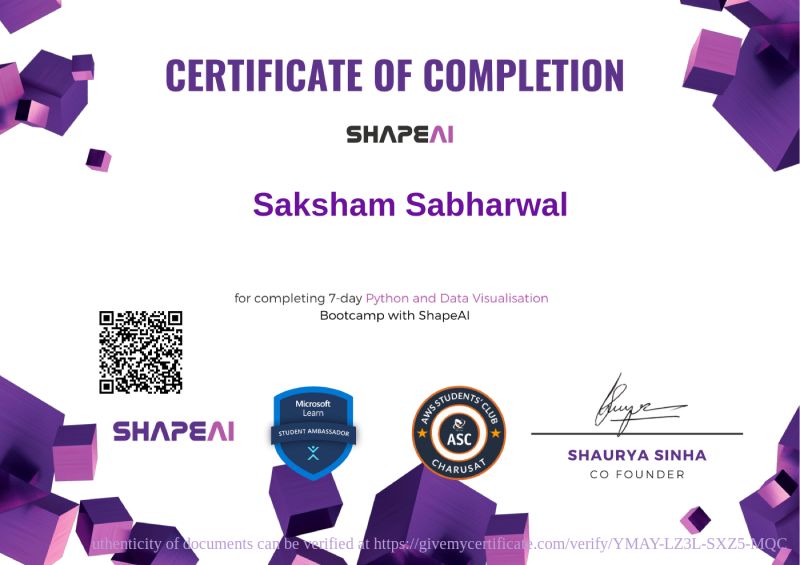 #shapeai #python #dataanalytics #dataanalysis #datascience… | Saksham ... #shapeai #python #dataanalytics #dataanalysis #datascience… | Saksham ...