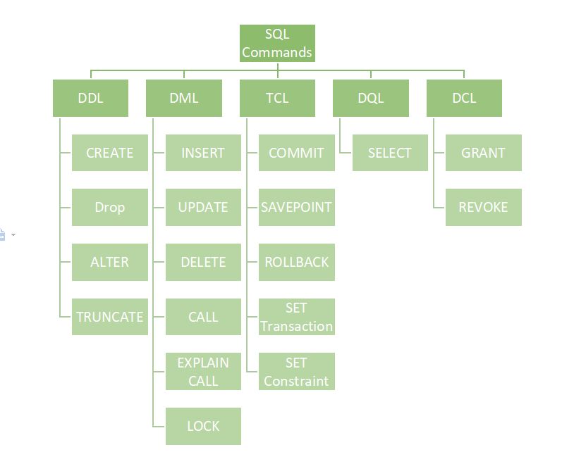 Learning SQL on LinkedIn: #learningsql #sql #sqlcheatsheet # ... Learning SQL on LinkedIn: #learningsql #sql #sqlcheatsheet # ...
