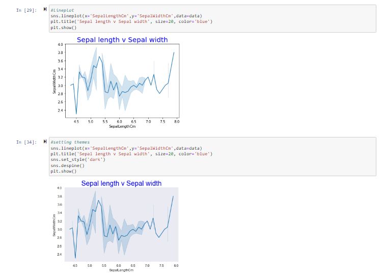 Zeh Brien on LinkedIn: #dataanalysis #python #seaborn #matplotlib # ... Zeh Brien on LinkedIn: #dataanalysis #python #seaborn #matplotlib # ...