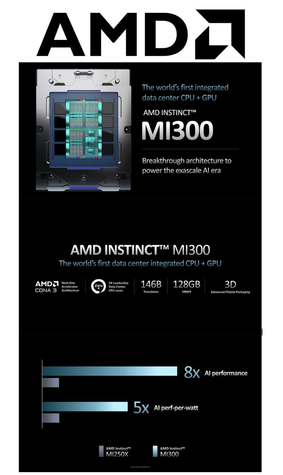Marco Mezger on LinkedIn: #datacenter #silicon #transistors #cpus # ... Marco Mezger on LinkedIn: #datacenter #silicon #transistors #cpus # ...
