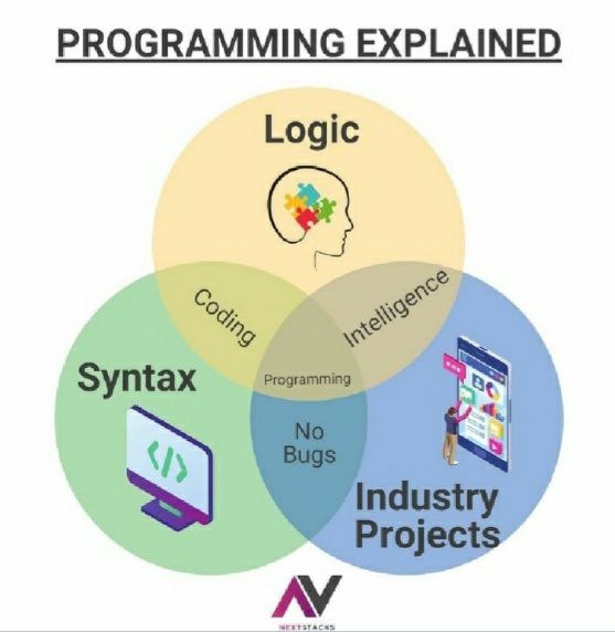 Alisha Samal on LinkedIn: #programming #python #coding #learning # ... Alisha Samal on LinkedIn: #programming #python #coding #learning # ...