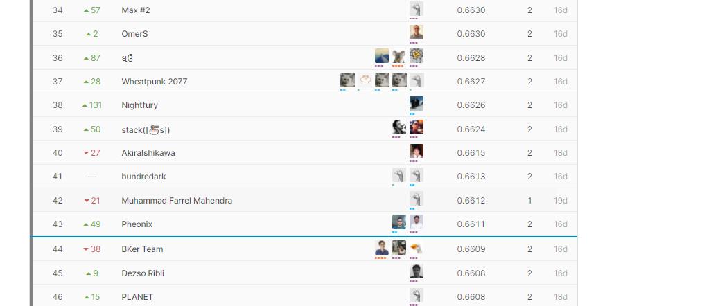 Abhinav Dutt on LinkedIn: #kaggle #objectdetection #deeplearning # ... Abhinav Dutt on LinkedIn: #kaggle #objectdetection #deeplearning # ...