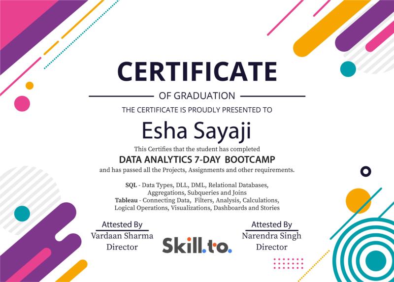 Esha Sayaji on LinkedIn: #dataanalytics #tableau #sql #learnandgrow Esha Sayaji on LinkedIn: #dataanalytics #tableau #sql #learnandgrow