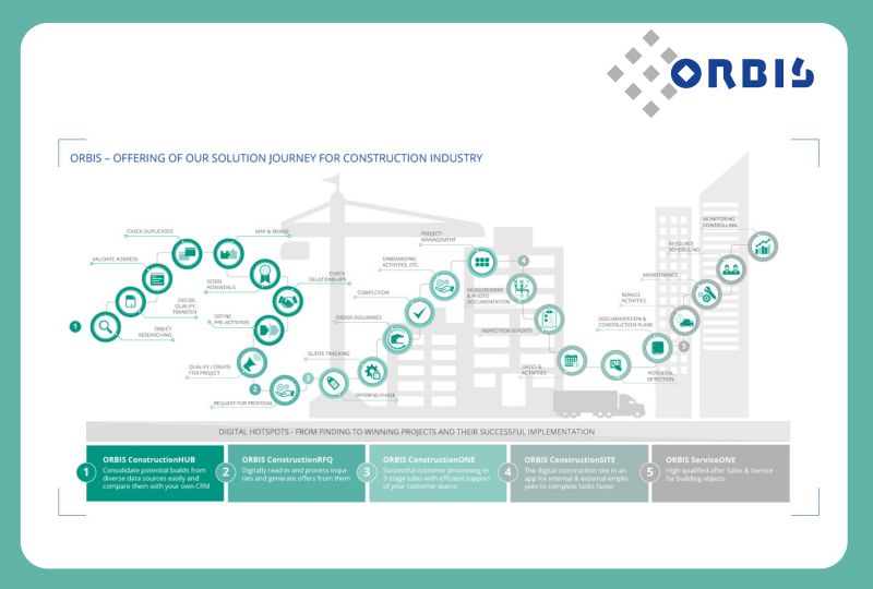 ORBIS SE Netherlands on LinkedIn: ORBIS solutions complement and extend ... ORBIS SE Netherlands on LinkedIn: ORBIS solutions complement and extend ...