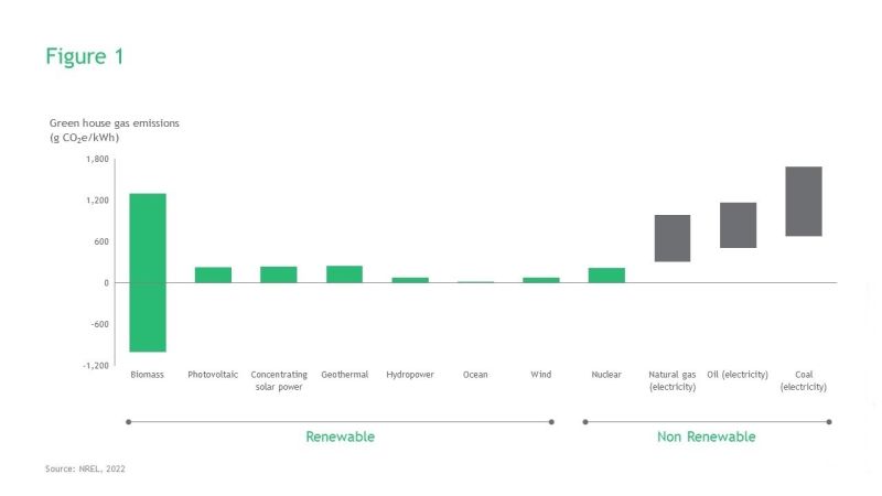 Vaibhav Ghildiyal on LinkedIn: #carbonfootprint #renewableenergy # ... Vaibhav Ghildiyal on LinkedIn: #carbonfootprint #renewableenergy # ...