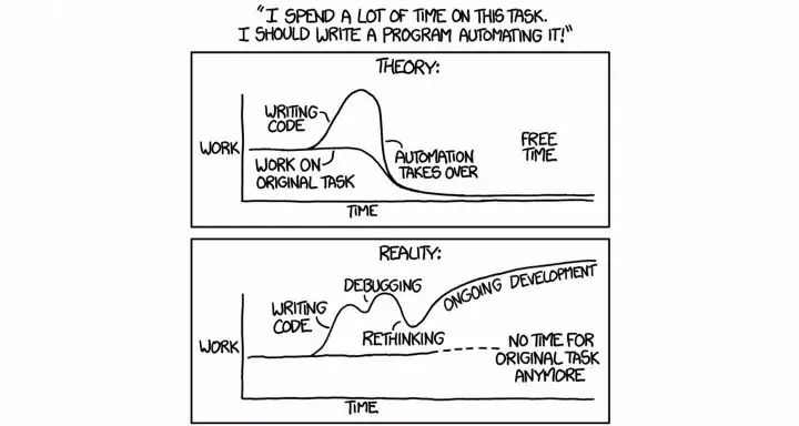 #machinelearning #softwareengineering #software #product #productdesign ... #machinelearning #softwareengineering #software #product #productdesign ...