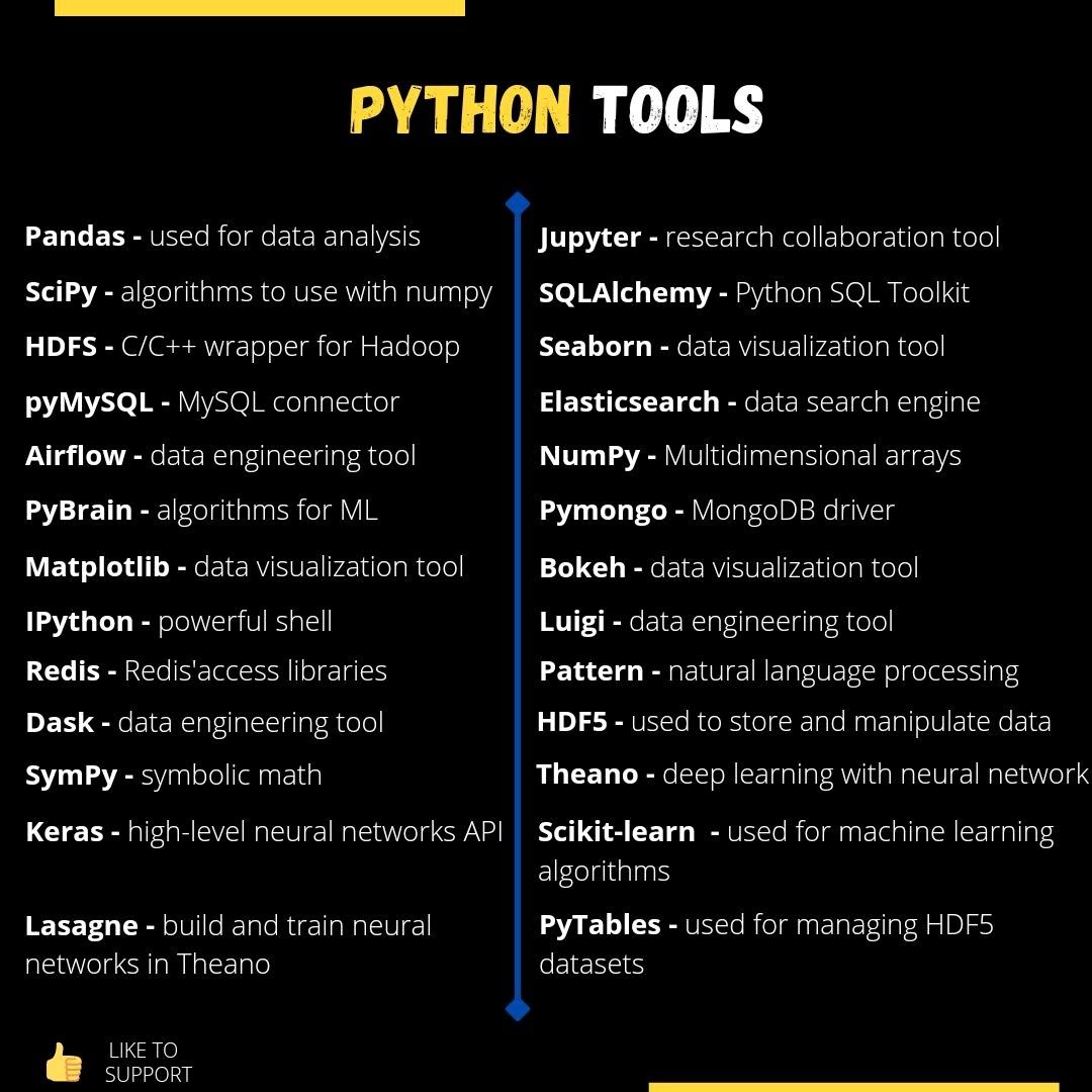 ANKIT DEY on LinkedIn: #pythonprogramming #python3 #pythondevelopers # ... ANKIT DEY on LinkedIn: #pythonprogramming #python3 #pythondevelopers # ...