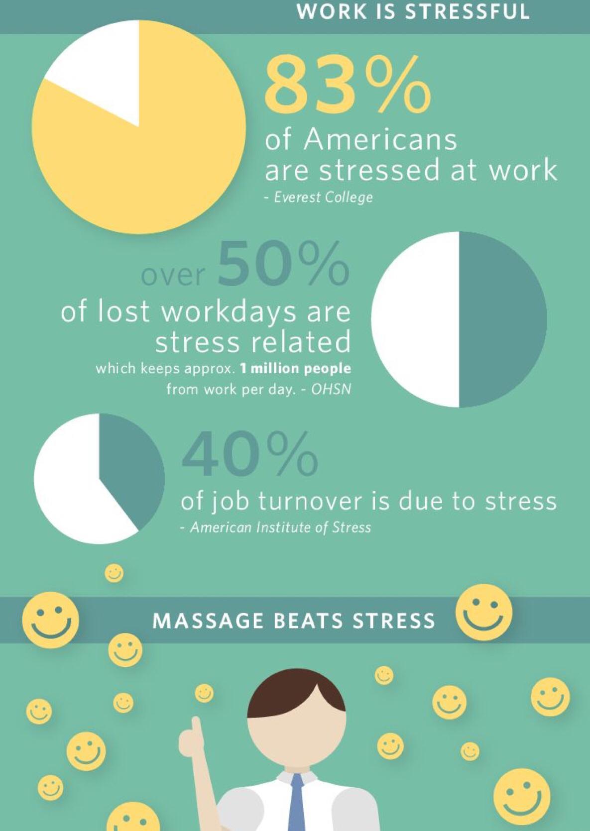 Valerie Trontvet on LinkedIn: Don’t let stress ruin your workplace ... Valerie Trontvet on LinkedIn: Don’t let stress ruin your workplace ...