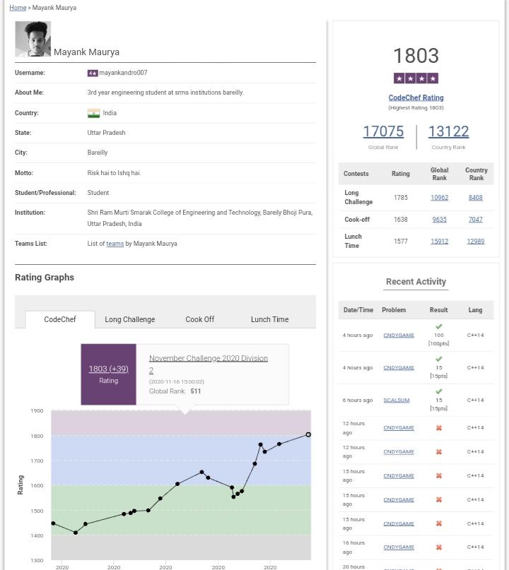 Mayank Maurya on LinkedIn: #programming #competitiveprogramming #cpp ... Mayank Maurya on LinkedIn: #programming #competitiveprogramming #cpp ...