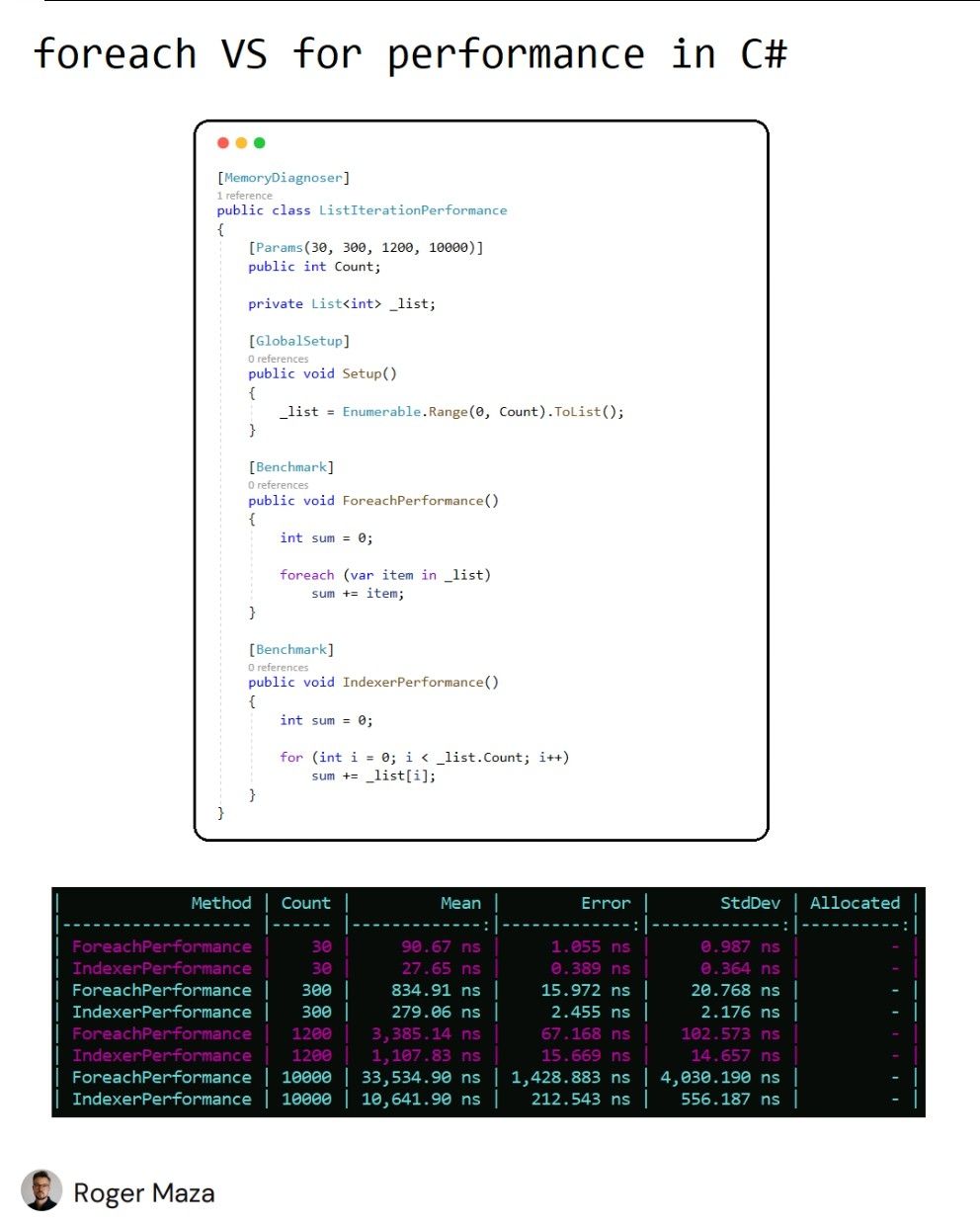 Roger Maza on LinkedIn: #softwareengineering #programming #coding # ... Roger Maza on LinkedIn: #softwareengineering #programming #coding # ...