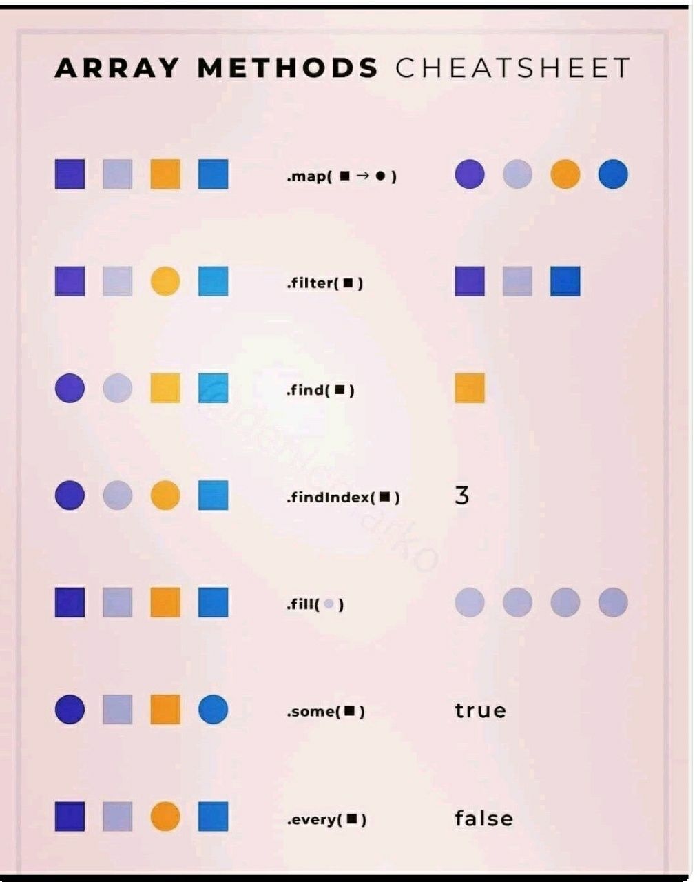 Sakshi Makkar on LinkedIn: #javascripts #javascript # ... Sakshi Makkar on LinkedIn: #javascripts #javascript # ...