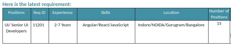 Himanshu Verma on LinkedIn: #ui #uiux #reactjs #angularjs #javascript # ... Himanshu Verma on LinkedIn: #ui #uiux #reactjs #angularjs #javascript # ...