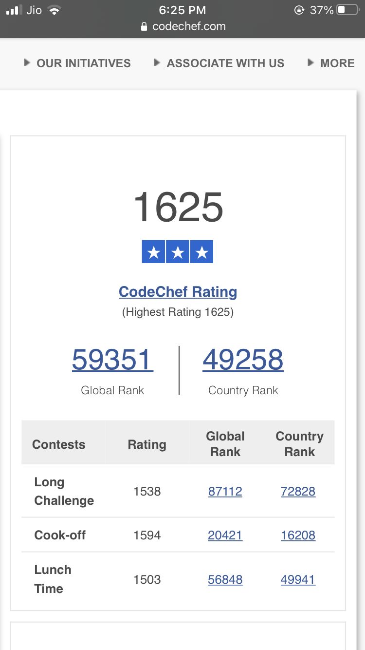 Prachi Panwar on LinkedIn: #codechef Prachi Panwar on LinkedIn: #codechef