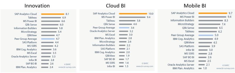 #cloud #data #analytics | Sarin Naduvilothi PMP® CSM SAFe RPA #cloud #data #analytics | Sarin Naduvilothi PMP® CSM SAFe RPA