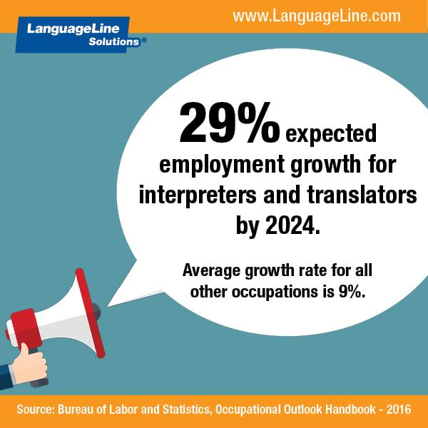 LanguageLine Solutions on LinkedIn: Did you know that the job market ... LanguageLine Solutions on LinkedIn: Did you know that the job market ...