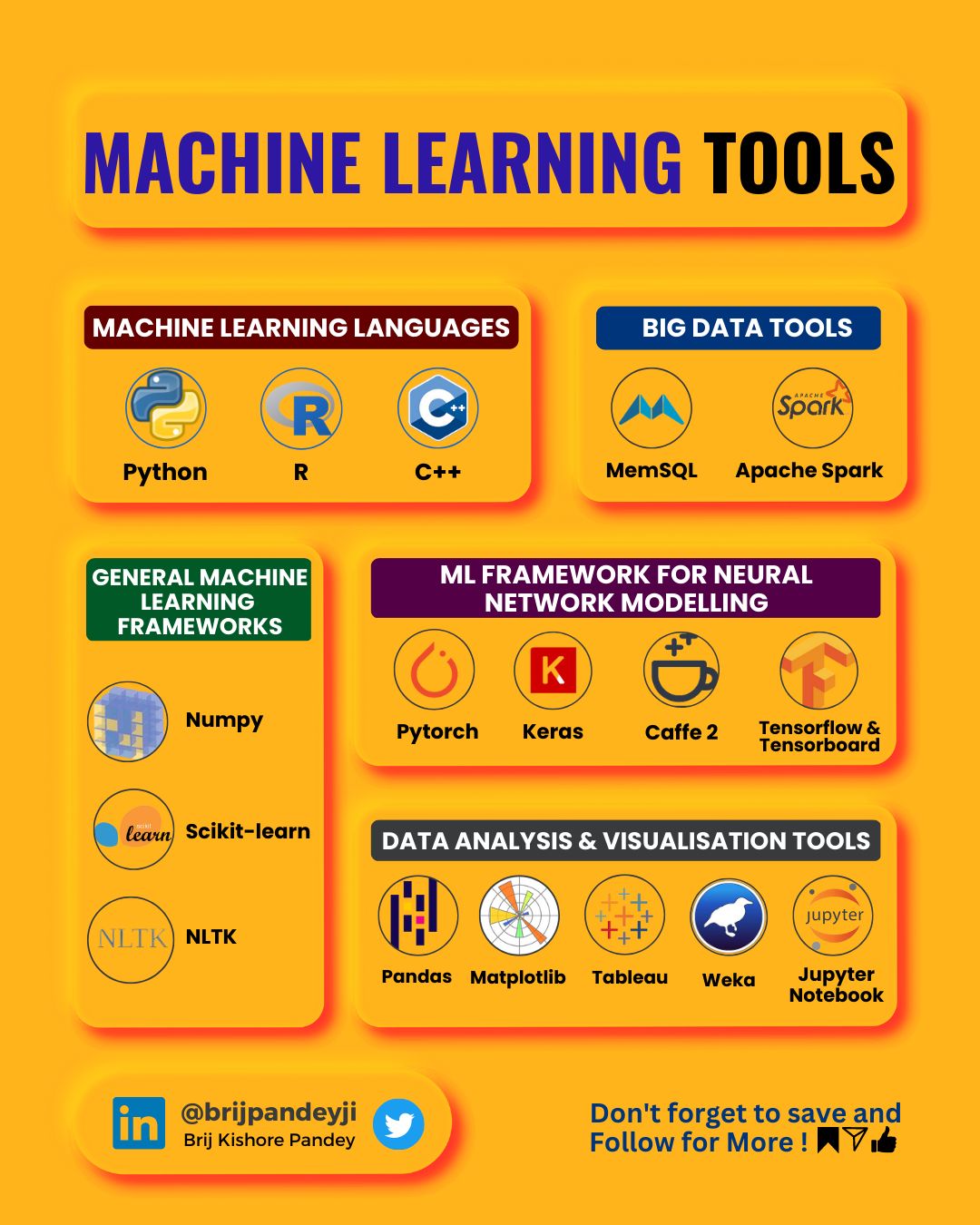 #ml #machinelearning | Muhammad Ehsan #ml #machinelearning | Muhammad Ehsan