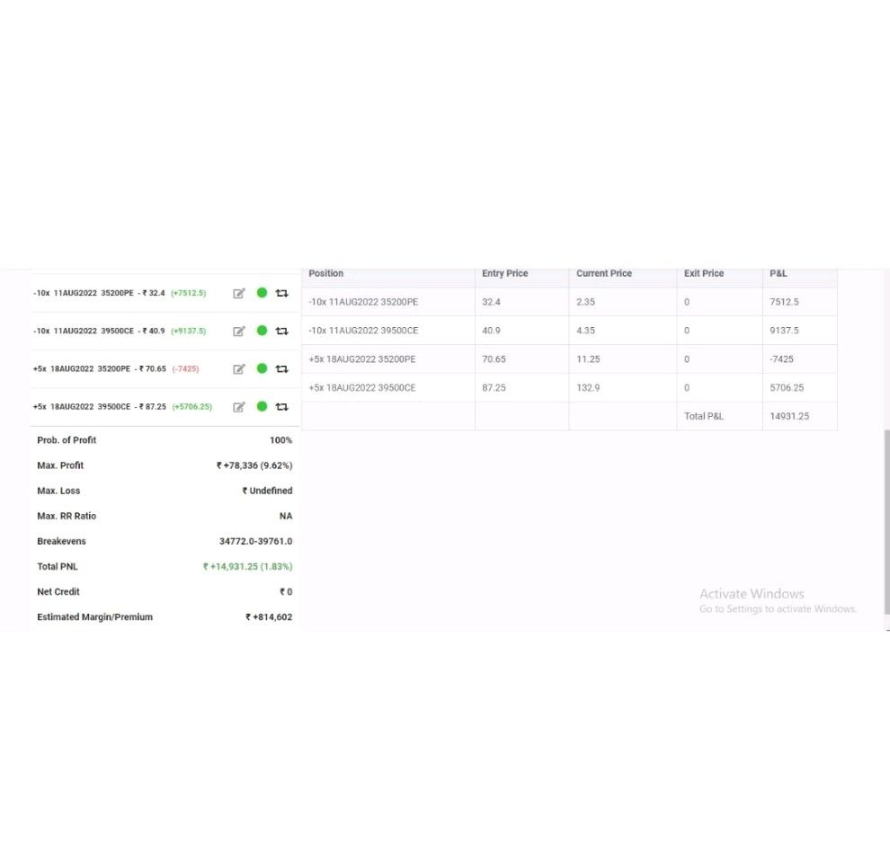 Harsh Agarwal on LinkedIn: banknifty weekly profit strategy Harsh Agarwal on LinkedIn: banknifty weekly profit strategy