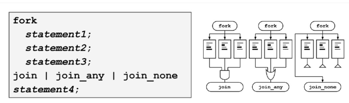 Kiran Bhaskar on LinkedIn: #systemverilog #vlsi #verification #verilog ... Kiran Bhaskar on LinkedIn: #systemverilog #vlsi #verification #verilog ...