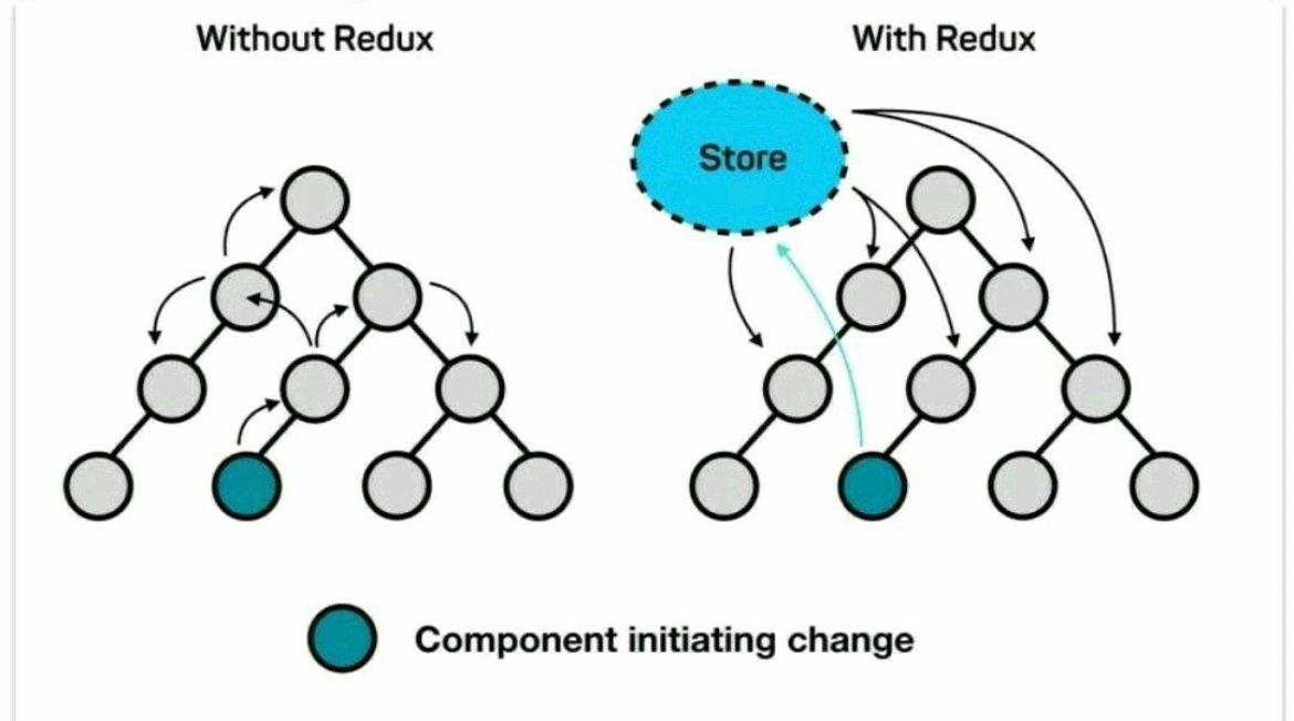 Younes AGABI 🚀 on LinkedIn: #react #data #redux #frontend Younes AGABI 🚀 on LinkedIn: #react #data #redux #frontend