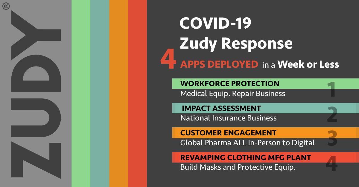 Michael Schmidt on LinkedIn: #zudy Michael Schmidt on LinkedIn: #zudy