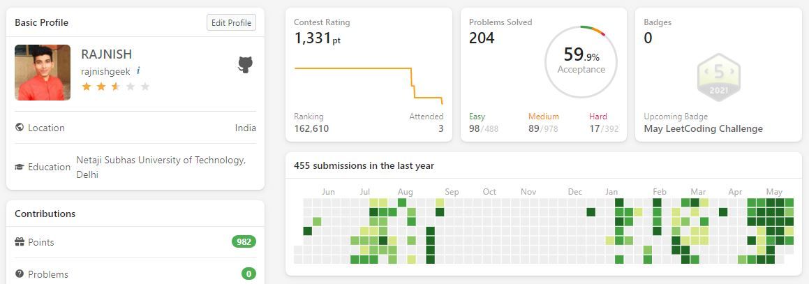 Rajnish . on LinkedIn: #leetcode #leetcode #dsa #competitiveprogramming ... Rajnish . on LinkedIn: #leetcode #leetcode #dsa #competitiveprogramming ...