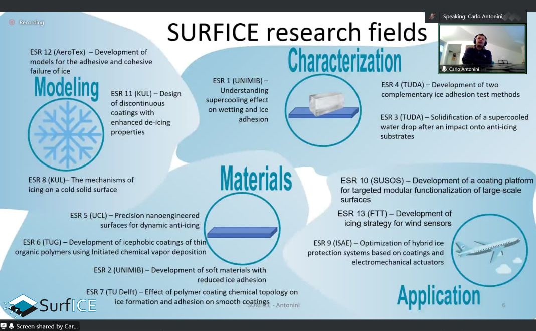 SURFICE - MSC-ITN on LinkedIn: #surfice SURFICE - MSC-ITN on LinkedIn: #surfice