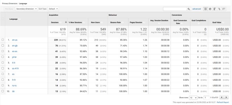 #sql #aspnet #css #javascript | Gavin Clayton #sql #aspnet #css #javascript | Gavin Clayton