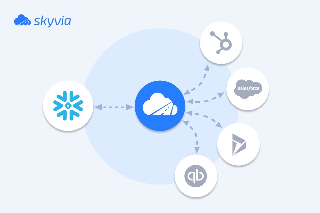 Skyvia on LinkedIn: #skyviaconnectors #skyvia #snowflake #integration # ... Skyvia on LinkedIn: #skyviaconnectors #skyvia #snowflake #integration # ...