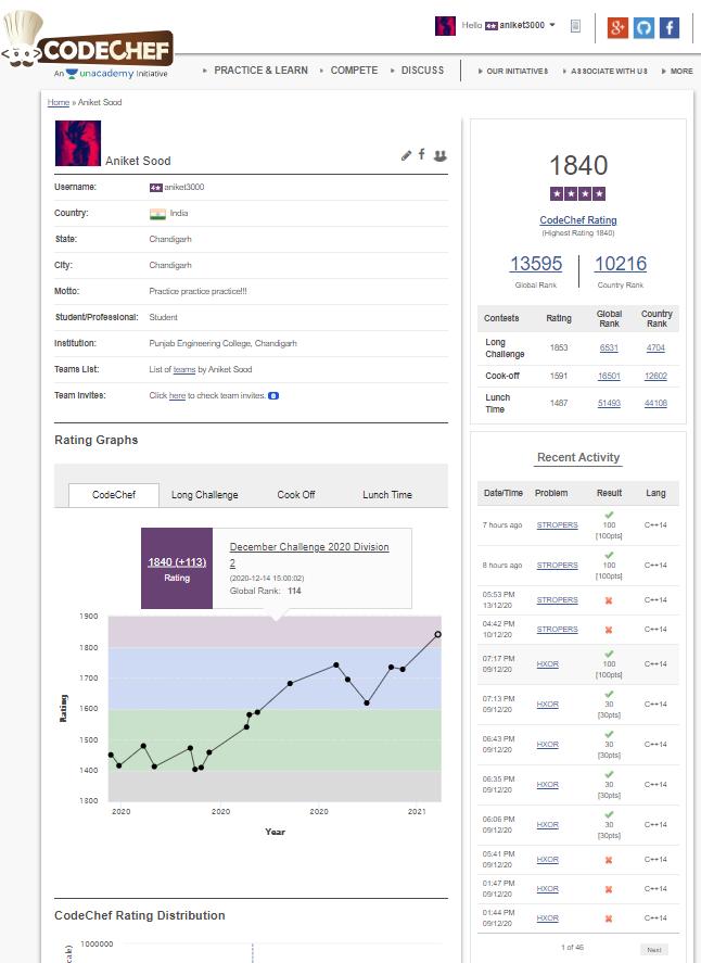 Aniket Sood on LinkedIn: #cprogramming #coding | 16 comments Aniket Sood on LinkedIn: #cprogramming #coding | 16 comments