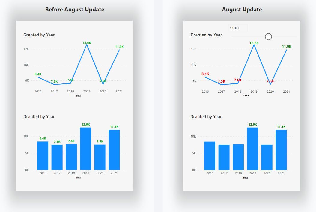 #powerbiaugustupdate #thedatamultiverse #data | Isaac Dada #powerbiaugustupdate #thedatamultiverse #data | Isaac Dada